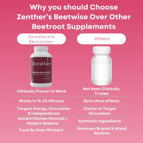 Zenther’s Beetwise Root Formula